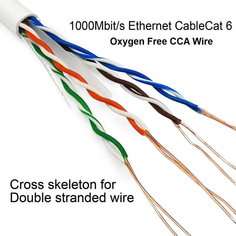 Buy 100M CAT6 Ethernet LAN Cable